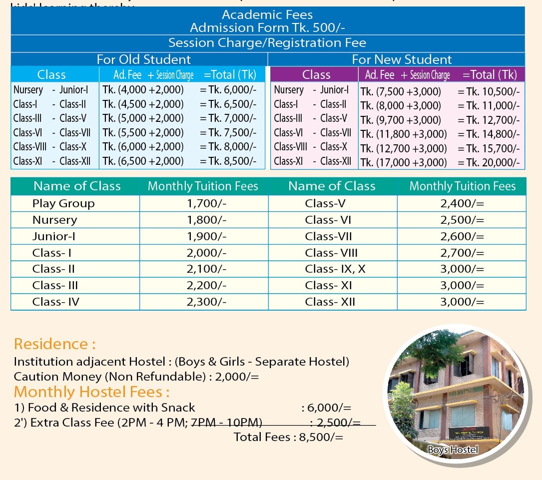 ACADEMIC ( Level, Fees, etc) – dlscbd